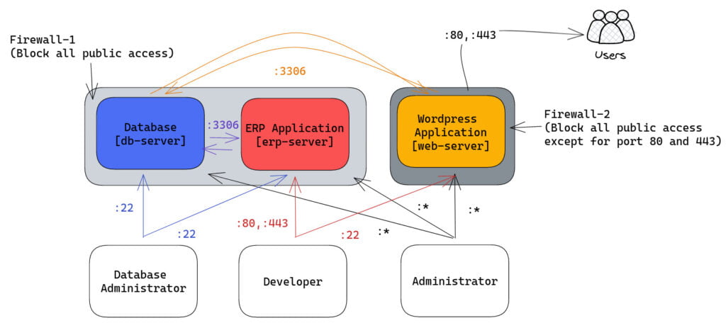 Setting up Tailscale - Red Threat Cyber Security